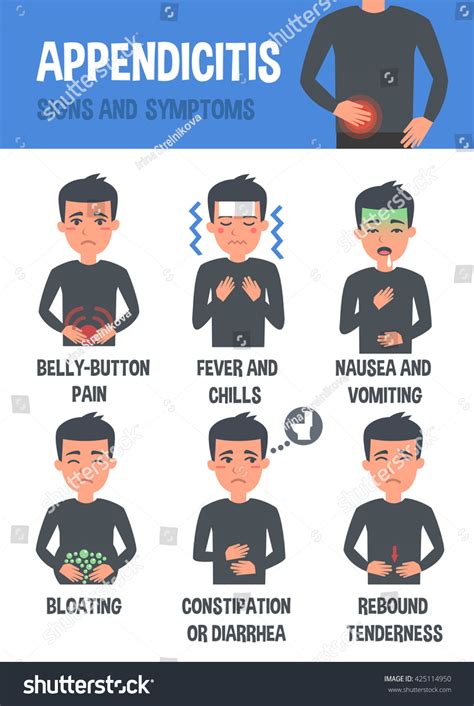 Appendicitis Vector Infographic Appendicitis Symptoms Infographic Stok