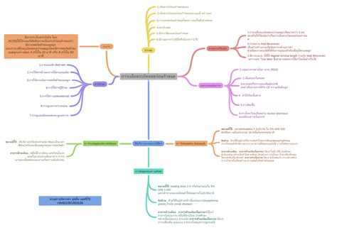 ภาวะเจ็บครรภ์คลอดก่อนกำหนด นางสาวภัทราพร สุขยิ่ง เลขที่70…