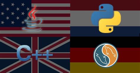 19 Programming Languages Were Compared To Countries The Outcome Is