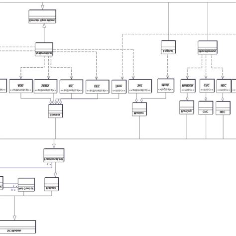 Class Diagram Of The Routing Table Subsystem Download Scientific Diagram
