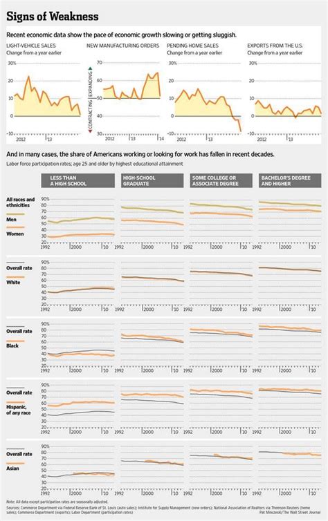 Twitter Data Visualization Business Intelligence Online Analytical Processing