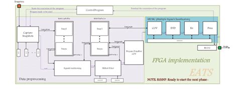 fpga music implementation download scientific diagram