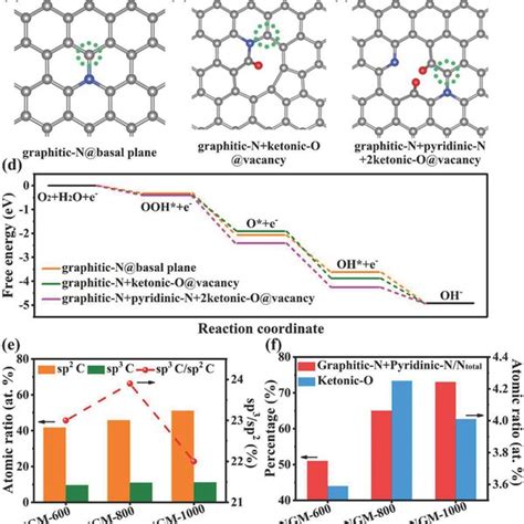 Vacancy Defect Models Used For Theoretical Calculations A