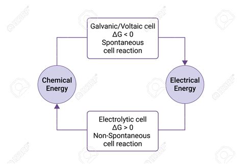 Source Dénergie Chimique Panneaux Solaires Profesionnels