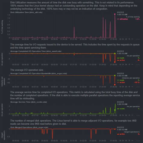 Ssl Caddy 2 Server And Benchmarks Centmin Mod Community Support