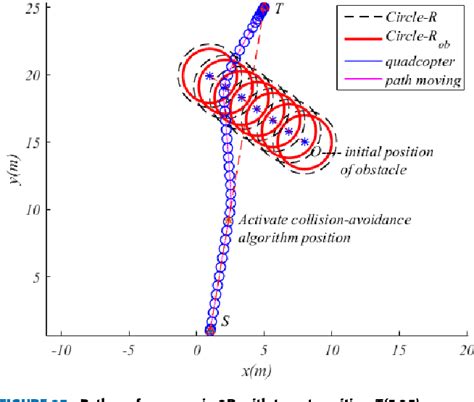 Figure 1 From Completion Of Collision Avoidance Control Algorithm For Multicopters Based On