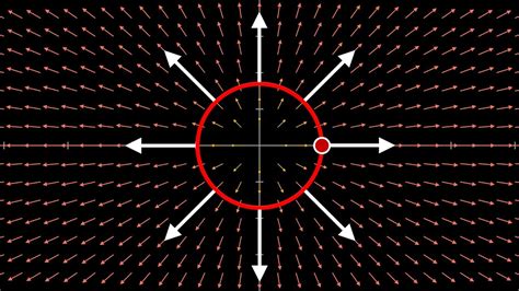 Visualizing Complex Integrals Youtube