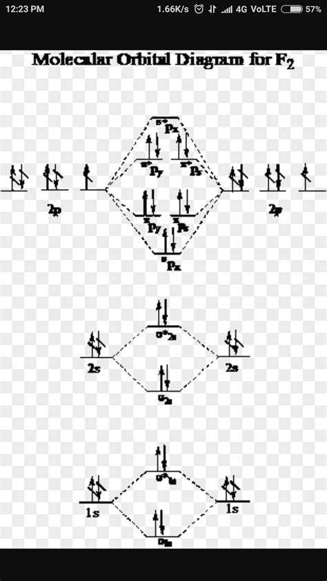 How To Draw A Molecular Orbital Diagram