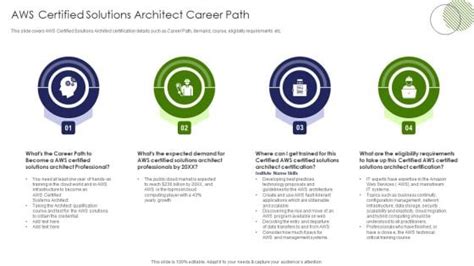 Aws PowerPoint Templates Slides And Graphics