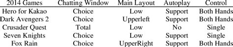 Comparative Analysis Of 2014 Top 5 Rpg Download Scientific Diagram
