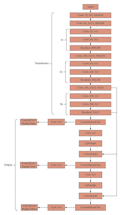 Evidence Correlation Extraction Model Download Scientific Diagram