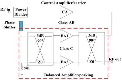 Figure 1 From Design Of Sequential Load Modulation Balance Amplifier