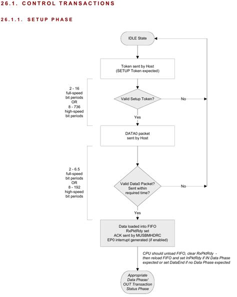 Py32的musb Mentor Usb 的rust支持 Decaday