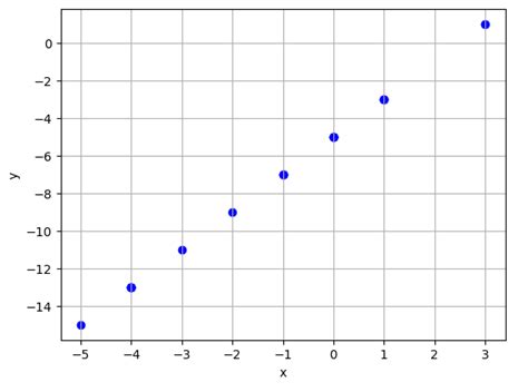 Gradient Descent Ascent Explained By Merve Din Medium