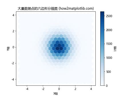 如何在Python中使用空心圆点绘制散点图 极客笔记