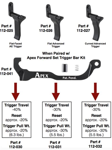 Apex Trigger Kit SIG Talk