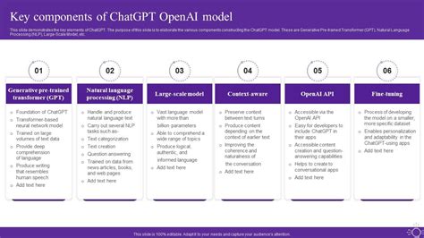 Key Components Of Chatgpt Openai Model Open Ai Language Model It Ppt