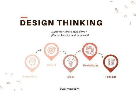 Design Thinking ¿qué Es Y Para Qué Sirve Guía Mba