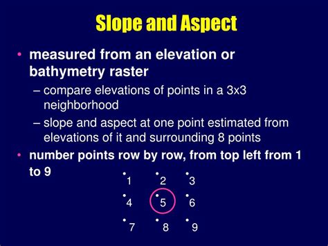 Ppt Slope And Aspect Powerpoint Presentation Free Download Id178579