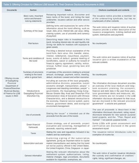 优化地方政府债券信息披露研究（附英文版）新浪财经新浪网