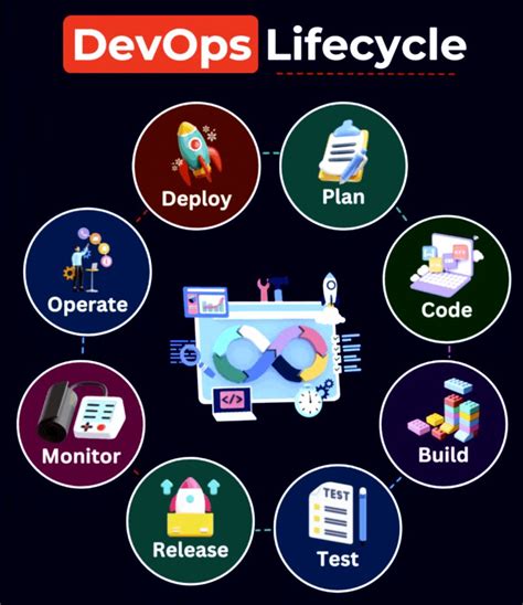 Jignesh P On Linkedin Devops Engineer Devopsengineer Cloud Hiring Automation Webops…