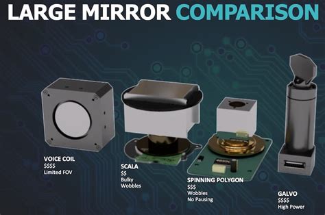 Startup Validates Its Mems Scanning Mirror Process For Lidars News