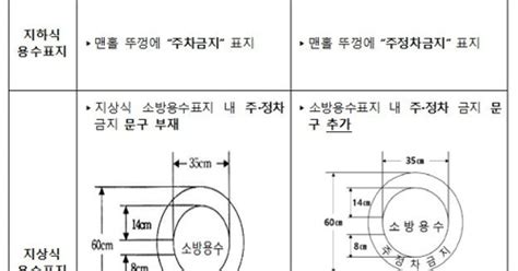 소방용수 표지 디자인 변경주정차 금지 문구 추가