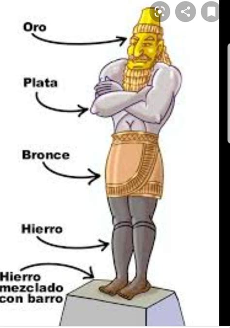 Estatua De Nabucodonosor