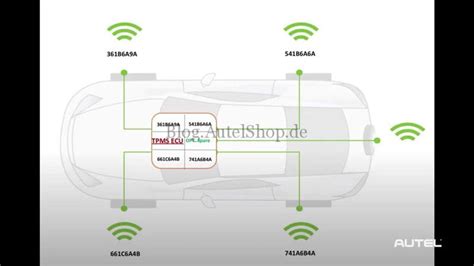 Install Sensors On Your Winter Tires With Autel TPMS Tools AutelShop De Official Blog