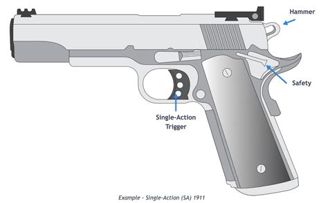 Types Of Handguns