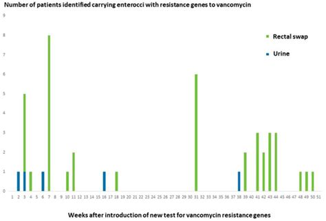 A Simple And Rapid Low Cost Procedure For Detection Of Vancomycin