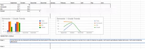 Writing Linear Equations 2 Quizlet Tessshebaylo