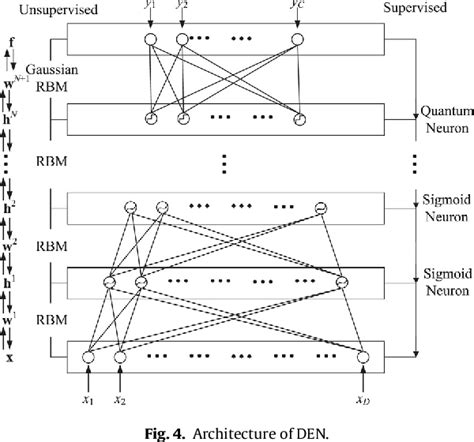 Figure 4 From Deep Extractive Networks For Supervised Learning Semantic Scholar
