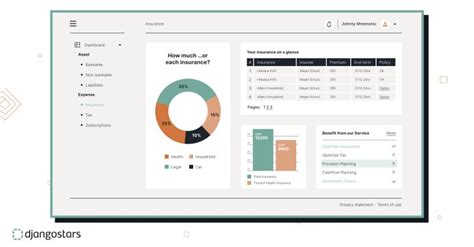 Django Stars On Linkedin Softwaredevelopment Proofofconcept Mvp