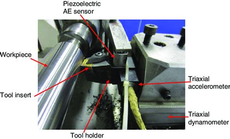 Sensor Location During Data Acquisition Download Scientific Diagram