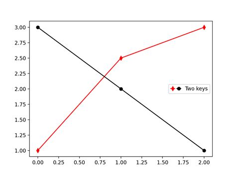 Legend Guide — Matplotlib 360 Documentation