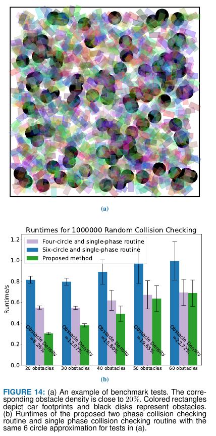 论文研读笔记 Hybrid Trajectory Planning For Autonomous Driving In Highly