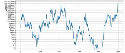 Python How To Space Grids Linearly For Log Scale Axis In Matplotlibs Stack Overflow