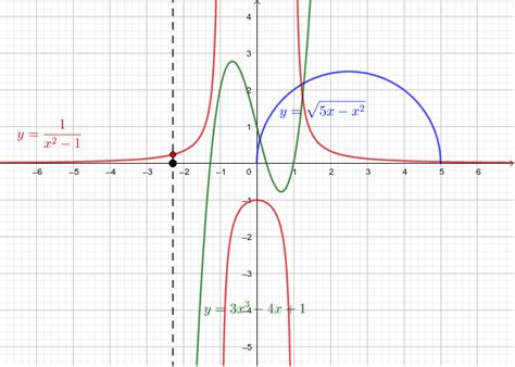 Pontos No Plano Cartesiano GeoGebra Descubra O Mundo De O Que