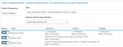 Web Performance Monitoring A How To Guide For Developers Stackify