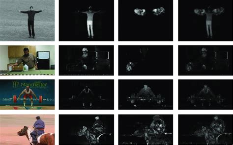 Illustration Of Single Frame Saliency Map From Left To Right Original Download Scientific
