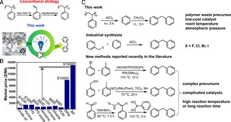 Pvc Uv Degradation At Rory Barbour Blog