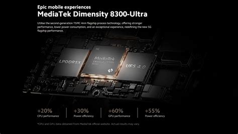 Xiaomi T G AMOLED Hz HDR Display MediaTek Dimensity Ultra GB RAM GB