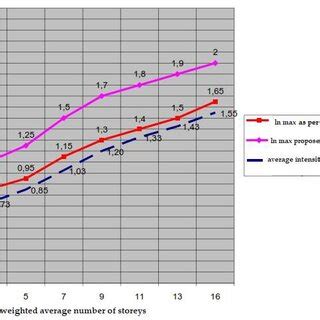 Use Of The Plot Area By Individual Functions Use Of The Plot Area By Download Scientific