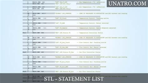 Tìm hiểu về ngôn ngữ lập trình STL Statement List cho PLC