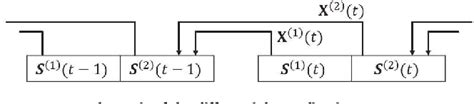 Figure 1 From Long Block Differential Spatial Modulation Semantic Scholar