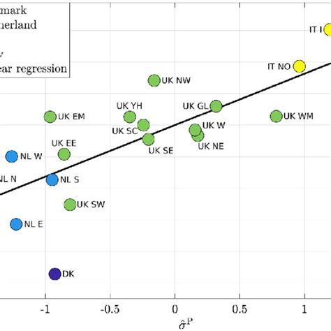 Comparison Of Standardized Datasetˆydatasetˆ Datasetˆy P With Download Scientific Diagram