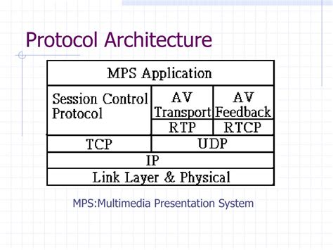 PPT RTP RTCP Transmition PowerPoint Presentation Free Download ID 5615648