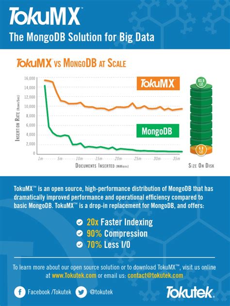 Mongodb Cheatsheet Mongo Db Command Line Interface