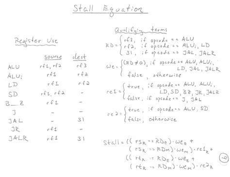 Solved In Lecture We Reviewed A 5 Stage Mips Pipeline That